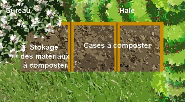 Compost un amendement fertilisant gratuit en permaculture